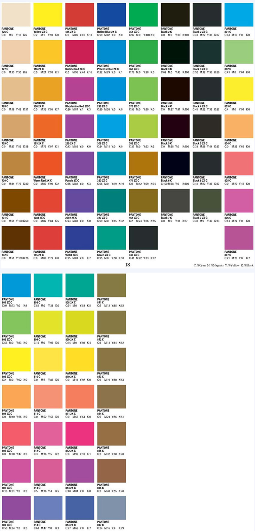 潘通色卡, 潘通色卡
